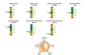 L’impédancemétrie - Cécile Daubié Nutritionniste